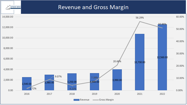ZIM Integrated Stock: A Buy At Current Levels | Seeking Alpha