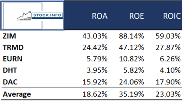 ZIM Integrated Stock: A Buy At Current Levels | Seeking Alpha