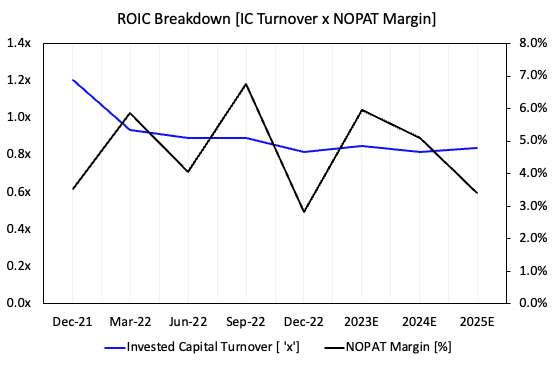 RadNet Stock: In For A Big FY 2023, Look For De Novo Contributions ...