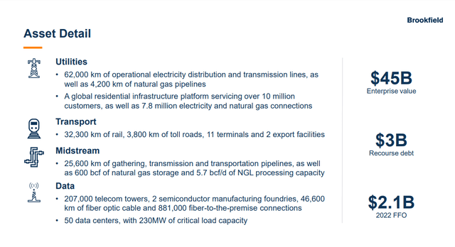Brookfield Infrastructure Partners: The Conglomerate Advantage (NYSE ...