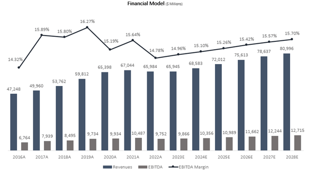 Lockheed Martin (LMT) Stock: Q1 2023 Signals Easing Short-Term Issues ...