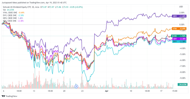 Schwab US Dividend Equity ETF: A Winning Combination Of Income And ...