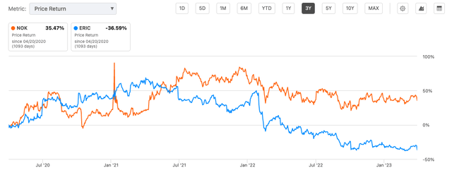 Nokia Stock Price Drops Ahead Of Q1 Earnings Release (NYSE:NOK ...