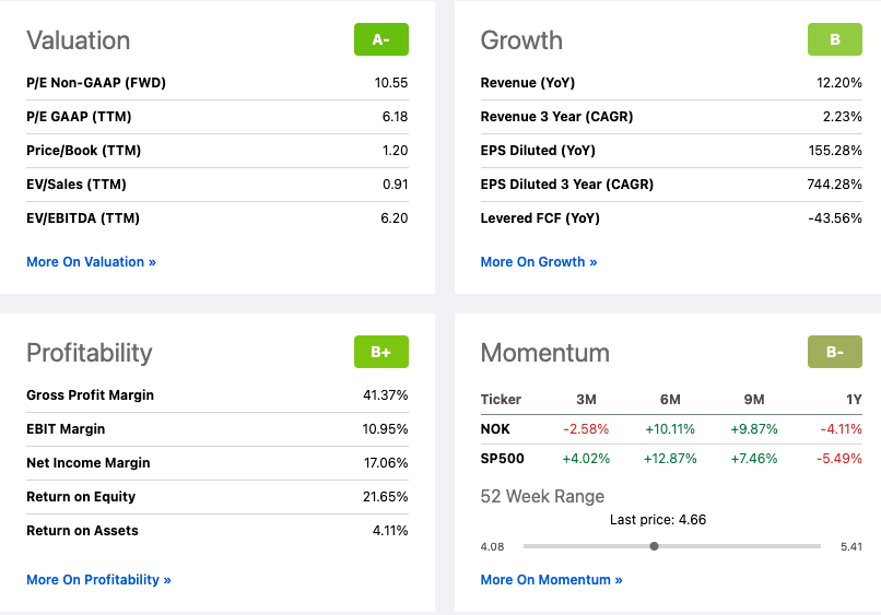 Nokia Stock Price Drops Ahead Of Q1 Earnings Release (NYSE:NOK ...