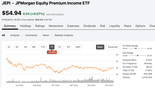 Skip JEPI And Buy These 3 Dividend ETFs | Seeking Alpha