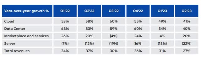 Atlassian Stock: Long-Term Perspective Makes All The Difference (TEAM ...