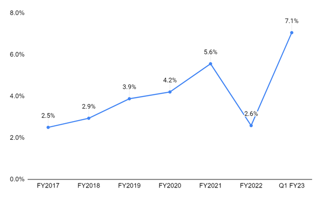 IES Holdings Stock: Electrifying Growth Prospects (NASDAQ:IESC ...