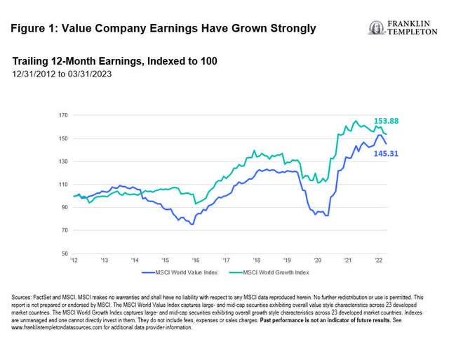Value Stocks - Now And Always | Seeking Alpha