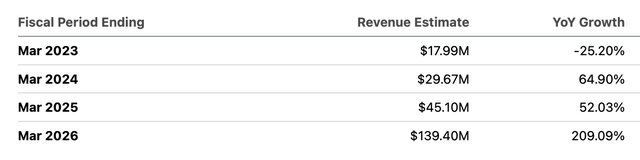 Transphorm Stock: Time To Execute (NASDAQ:TGAN) | Seeking Alpha