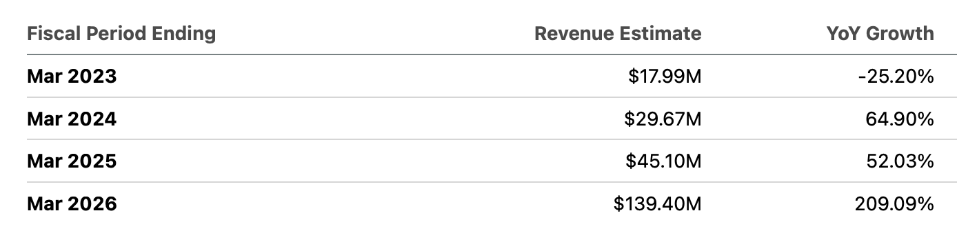 Transphorm Stock: Time To Execute (NASDAQ:TGAN) | Seeking Alpha