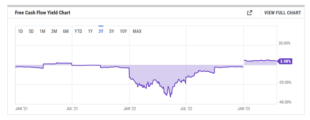 Array Technologies Stock: What’s Favorable, And What’s Not (NASDAQ:ARRY ...