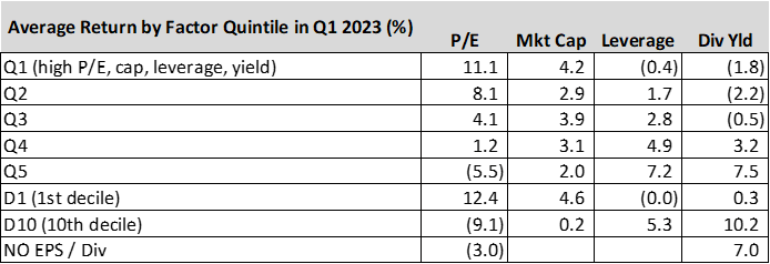 Miller Value Partners Income Strategy Q1 2023 Letter | Seeking Alpha