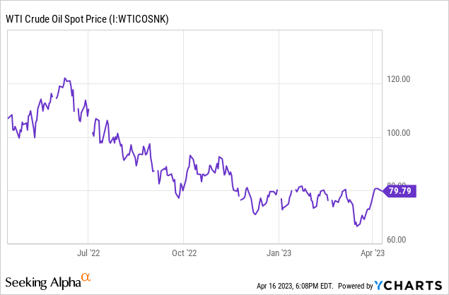 Permian Basin Royalty Trust Has Effectively Become A Very Speculative E ...