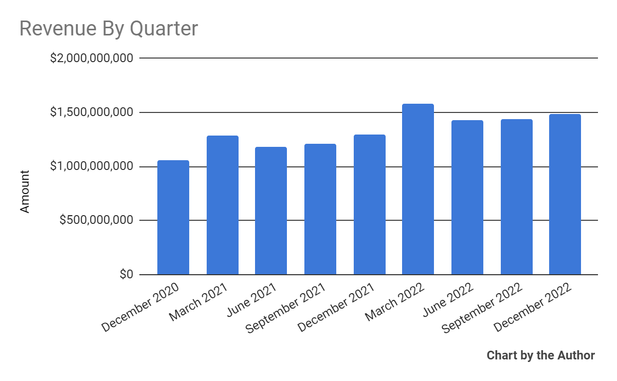 Will Insperity Feel Labor Market Crumble In 2023? (NYSE:NSP) | Seeking ...