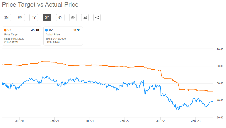 Verizon: Key Considerations For Dividend Investors And Upcoming ...