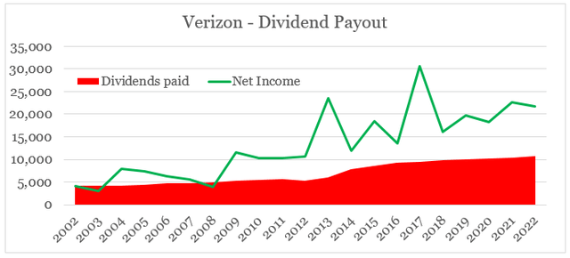 Verizon: Key Considerations For Dividend Investors And Upcoming ...