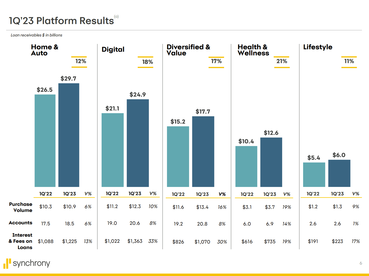 Synchrony Financial Q1 Earnings: Loans & Deposits Growing In Sync (SYF ...