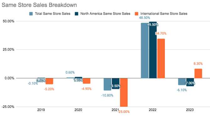 Signet Jewelers: Restructuring Done - Producing Consistent Profits ...