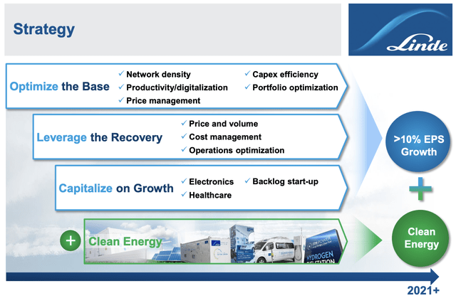 Linde: What To Make Of This Dividend Aristocrat (NYSE:LIN) | Seeking Alpha