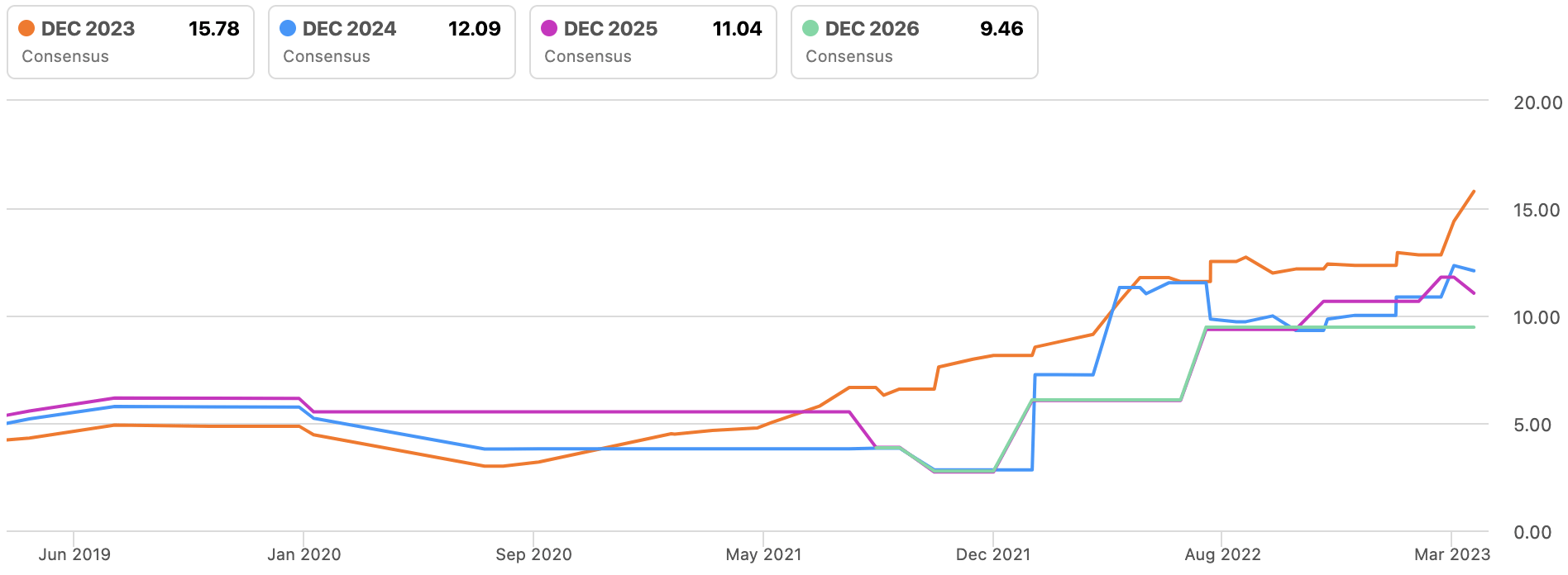 Nucor Stock: More Gains Are Likely (NYSE:NUE) | Seeking Alpha
