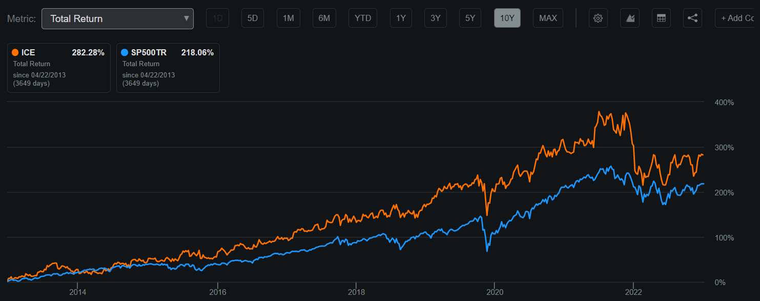 Intercontinental Exchange: A Great Financial House To Buy At Present ...