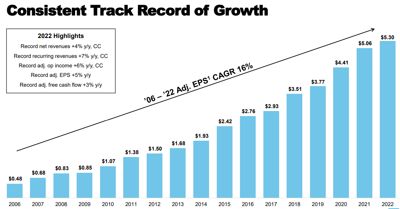 Intercontinental Exchange: A Great Financial House To Buy At Present ...