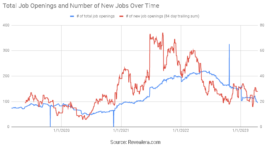 ChatGPT: The Death Of C3.ai (NYSE:AI) | Seeking Alpha
