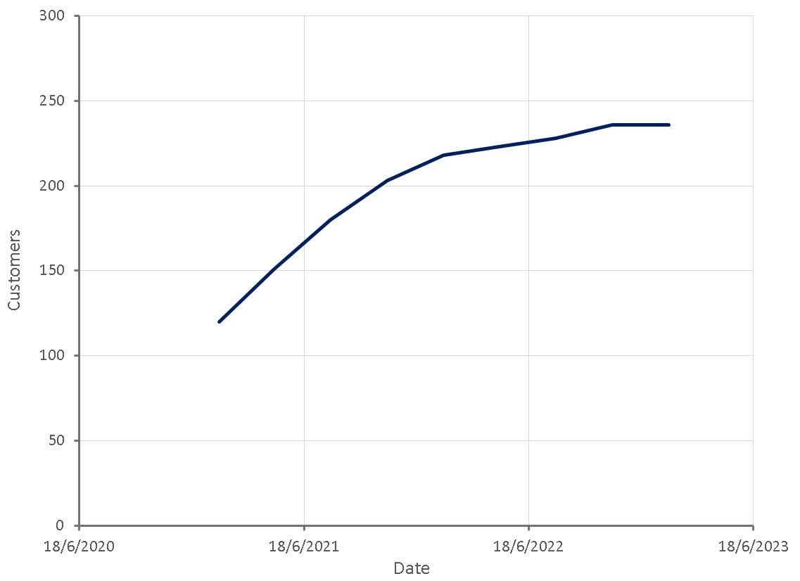 ChatGPT: The Death Of C3.ai (NYSE:AI) | Seeking Alpha