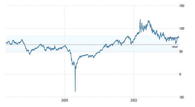 Sabine Royalty Trust Could Perform Well In 2023 (NYSE:SBR) | Seeking Alpha