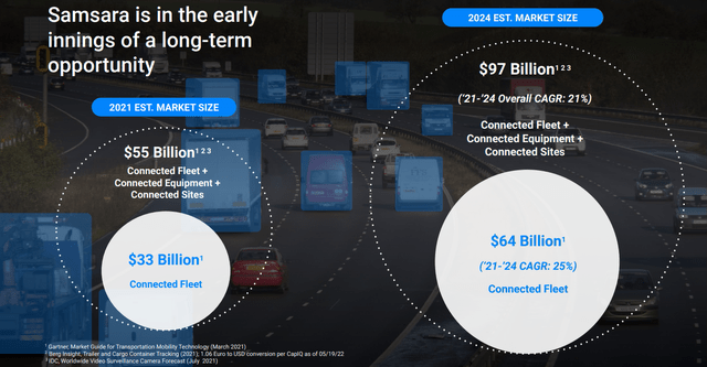 Samsara Stock: Impressive Growth Trajectory But Limited Upside From ...
