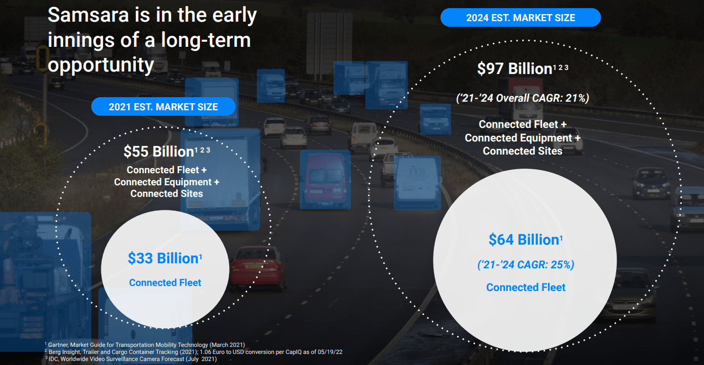 Samsara Stock: Impressive Growth Trajectory But Limited Upside From Here (NYSE:IOT) | Seeking Alpha