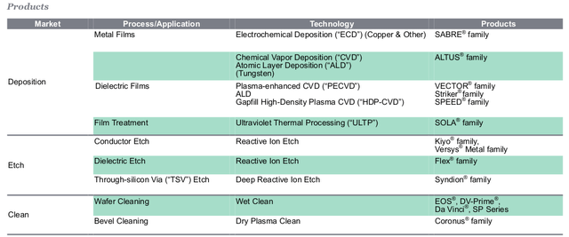 Lam Research: Growth Rooted In Innovation (NASDAQ:LRCX) | Seeking Alpha