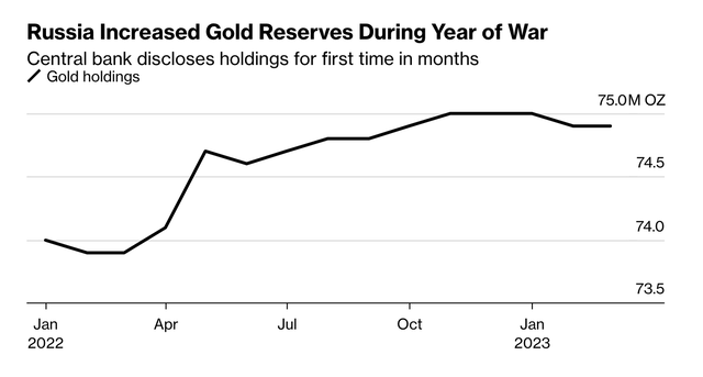 iShares Gold Trust Micro ETF: Physical Gold Is A Long-Term Buy ...