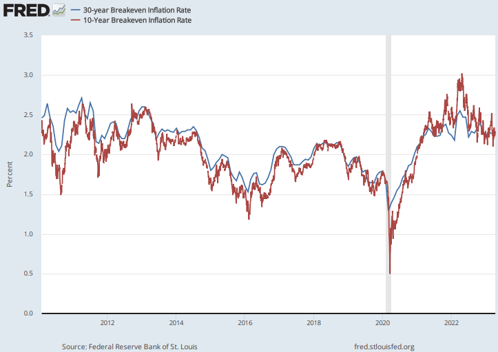RINF: A Direct Bet On Inflation Break-Even Rates (NYSEARCA:RINF ...
