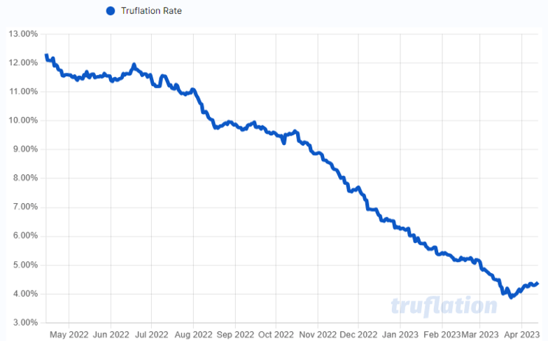 RINF: A Direct Bet On Inflation Break-Even Rates (NYSEARCA:RINF ...