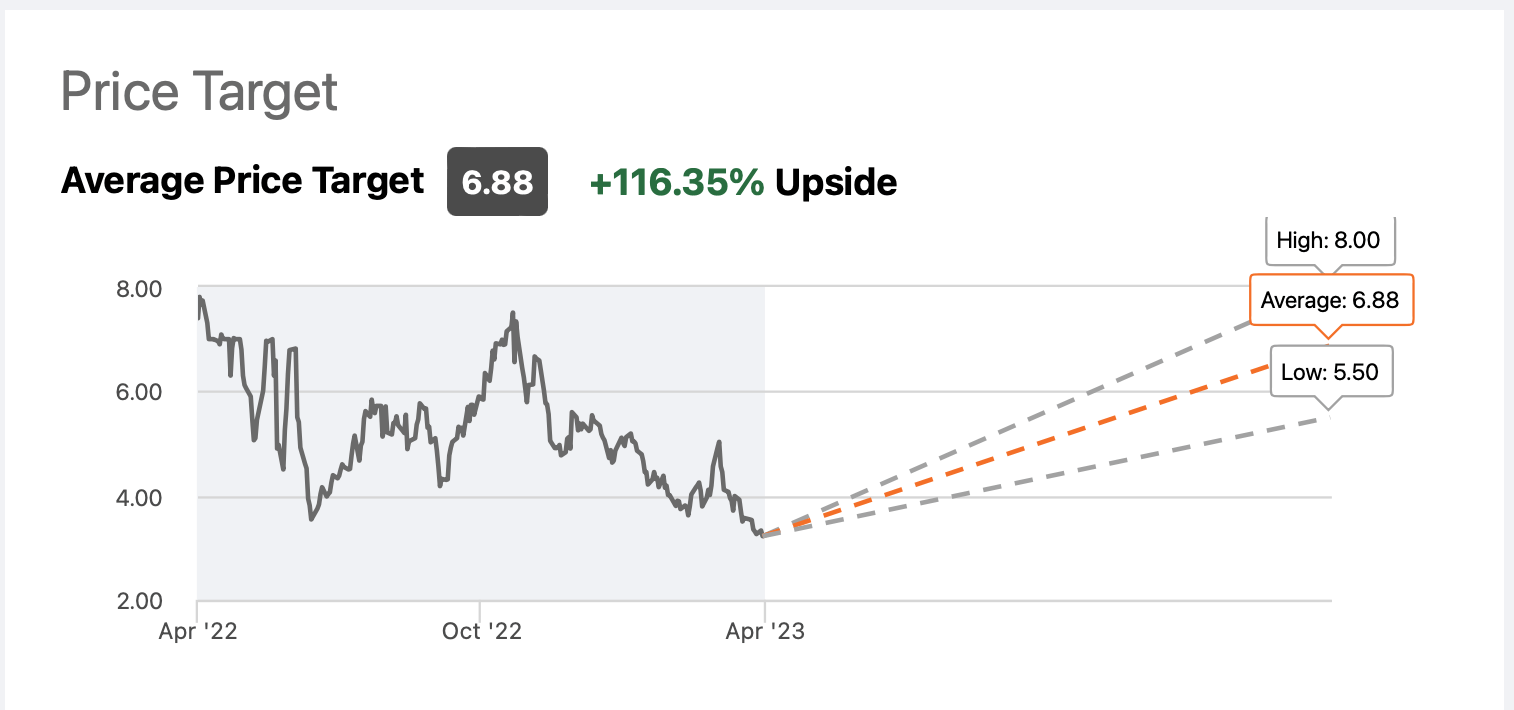 Transphorm Stock: Time To Execute (NASDAQ:TGAN) | Seeking Alpha