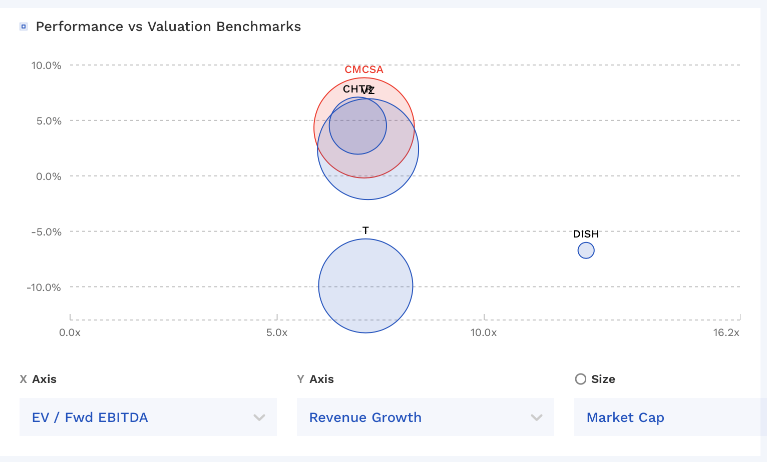 Comcast Stock: Own It For Its Growing Dividend (NASDAQ:CMCSA) | Seeking ...
