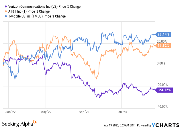 Verizon: Key Considerations For Dividend Investors And Upcoming ...