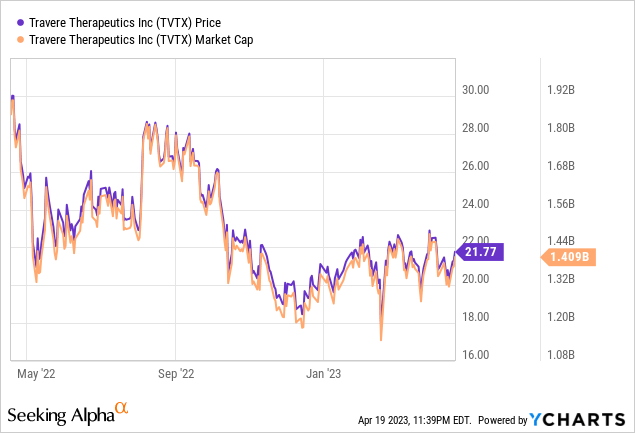 Filspari Paradox: Travere's Promising Drug Faces Early-Stage Challenges ...