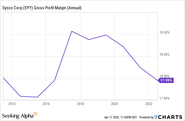 Sysco: Boring Company With Expanding Margins (NYSE:SYY) | Seeking Alpha