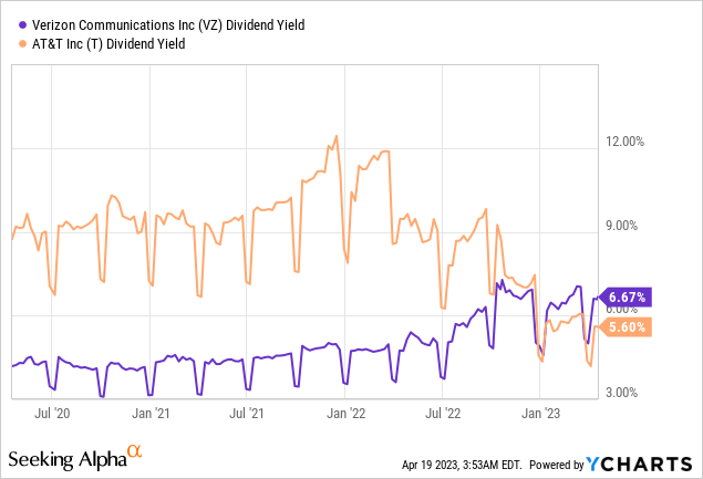 Verizon: Key Considerations For Dividend Investors And Upcoming ...