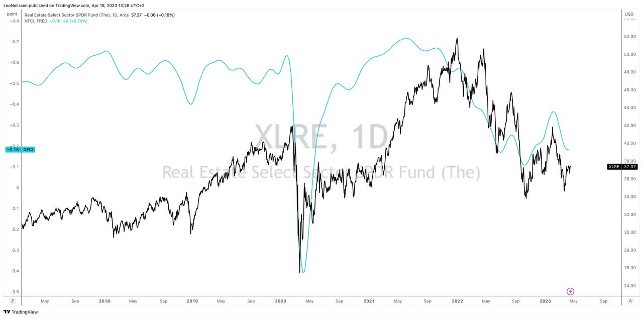 XLRE: Real Estate Is In Trouble (NYSEARCA:XLRE) | Seeking Alpha