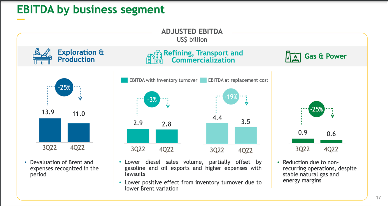 Petrobras: My Best Worst Idea (NYSE:PBR) | Seeking Alpha