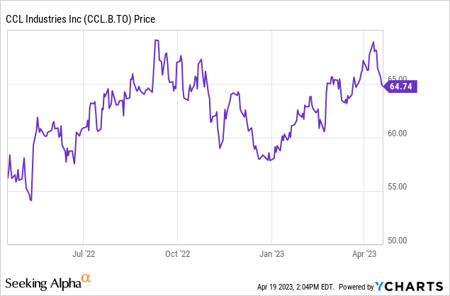 CCL Industries: Expect A Continuing Mid-Single Digit EBITDA And ...