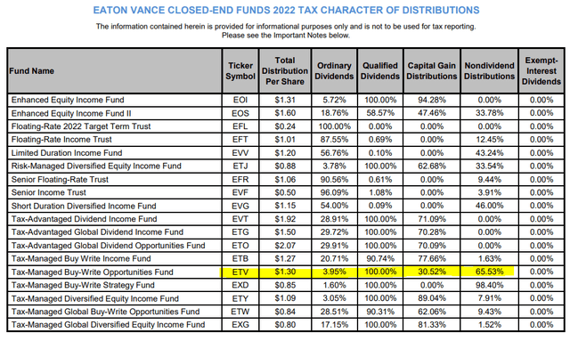 ETV: Attractive Fund For The Long-Term (NYSE:ETV) | Seeking Alpha