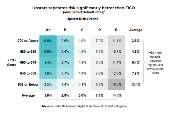 Upstart: Ready To Roar With A Newborn’s Heart (NASDAQ:UPST) | Seeking Alpha
