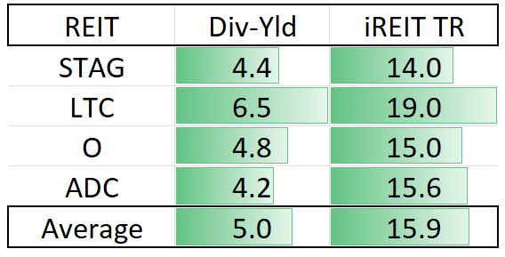 Buy The 5% CD Or These 4 Monthly-Paying REITs | Seeking Alpha