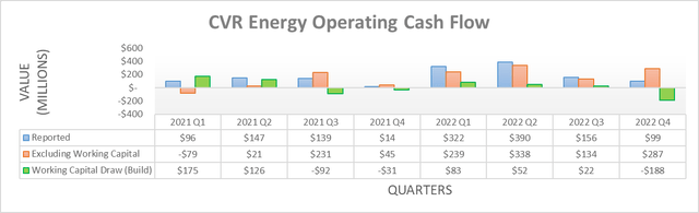 CVR Energy: Despite Economic Concerns, Dividend Growth Should Continue ...