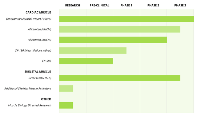 Cytokinetics: Temper Your Expectations Of Aficamten (NASDAQ:CYTK ...