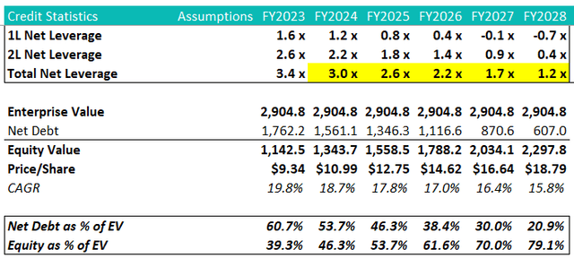 GEO Group Stock: Multiple Ways To Win (NYSE:GEO) | Seeking Alpha